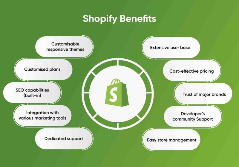 12 Important Shopify Pros & Cons