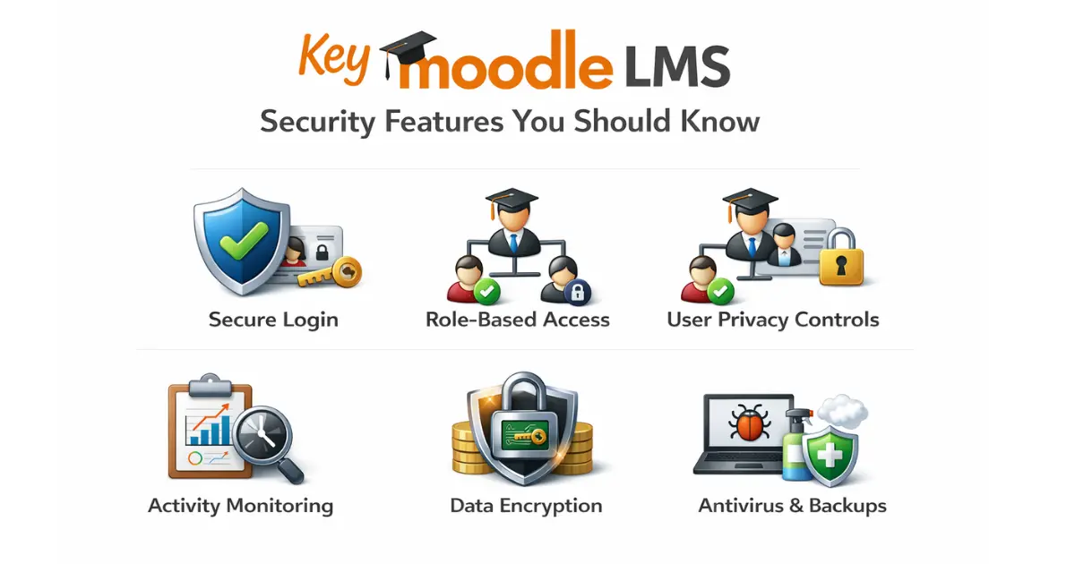 Moodle Maintenance: Essential Insights for Optimal Performance