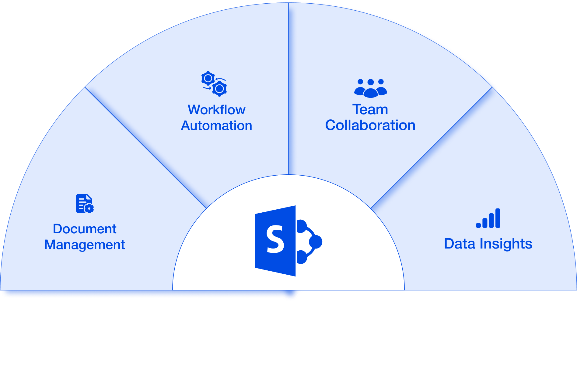 SharePoint Maintenance: Best Practices and Strategies