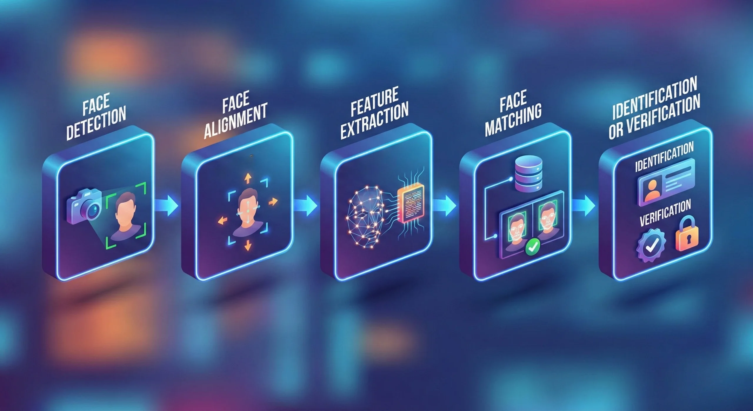 Best Face Recognition Apps 2026: Top 15 Picks