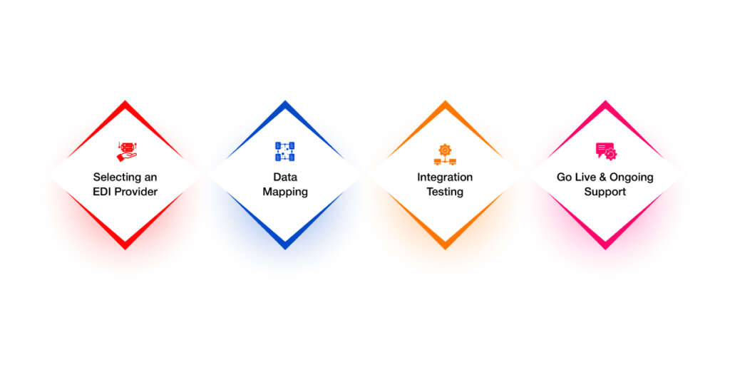 A Comprehensive Guide to Magento EDI Integration