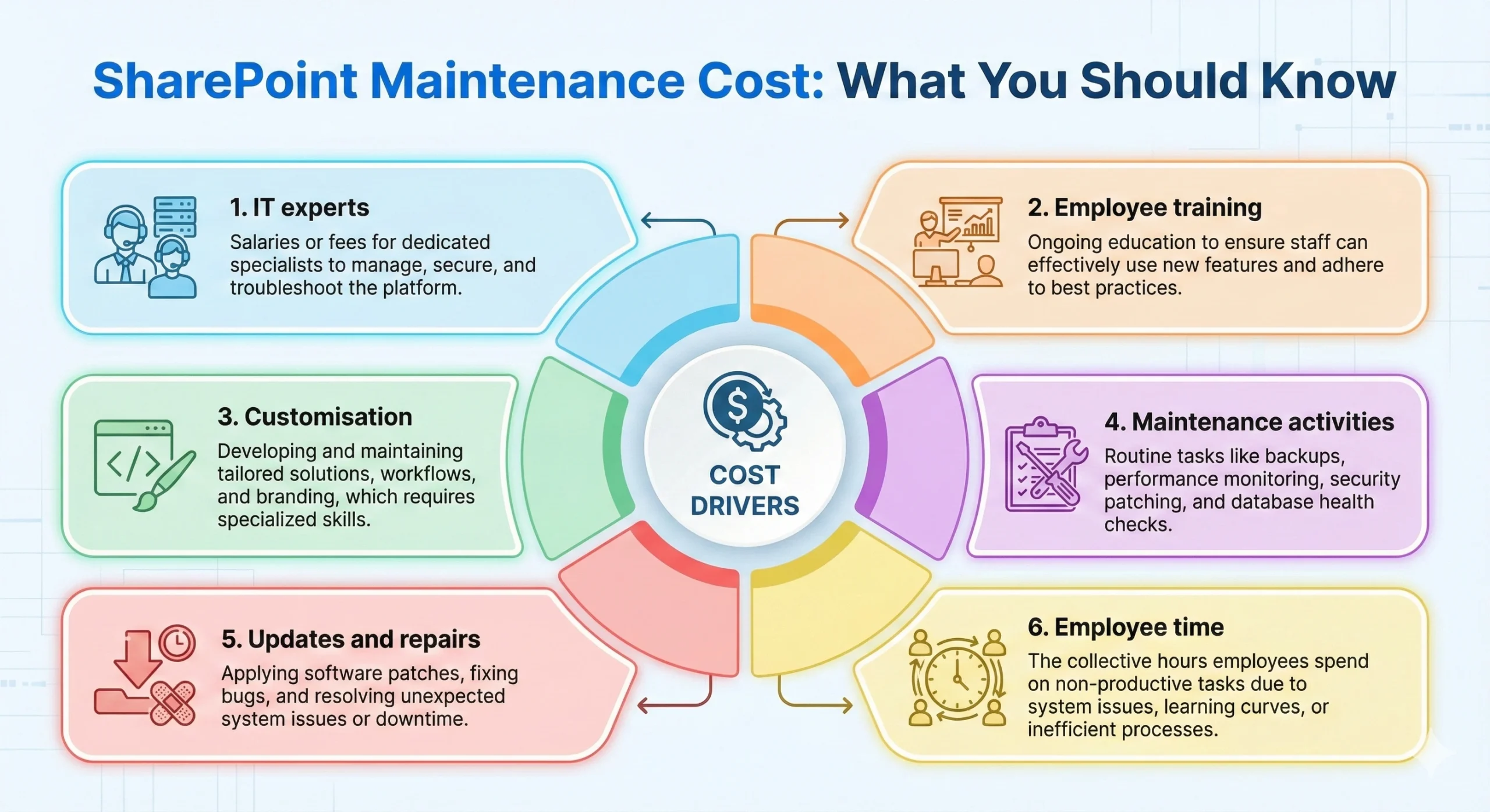 SharePoint Maintenance UK | Monthly Support & Optimisation